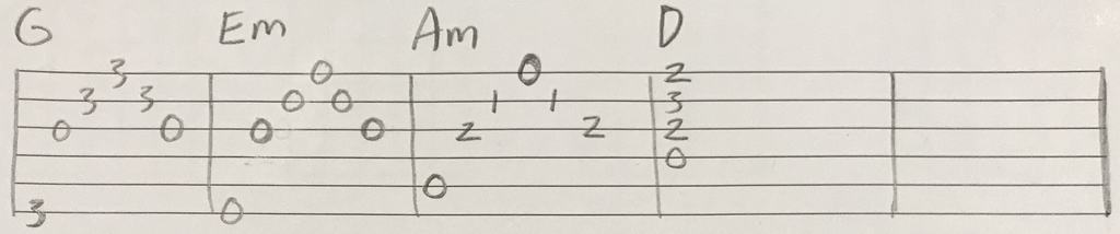 In My Room Chords And Strumming, The Beach Boys | The IOM Process