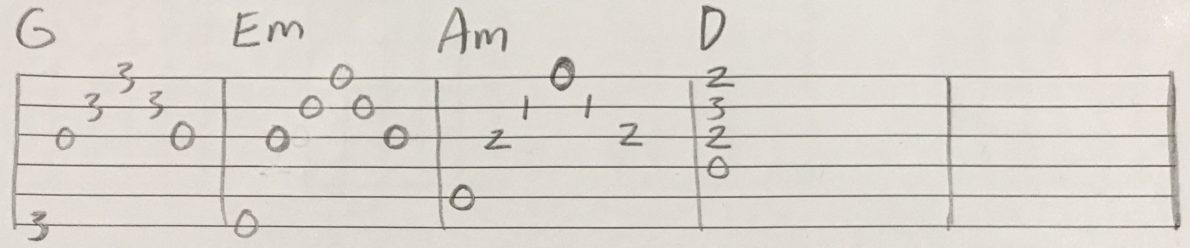 In My Room Chords And Strumming, The Beach Boys | The IOM Process