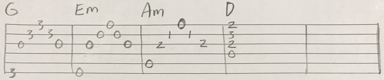In My Room Chords And Strumming, The Beach Boys | The IOM Process