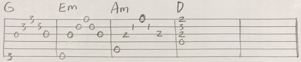 In My Room Chords And Strumming, The Beach Boys | The IOM Process