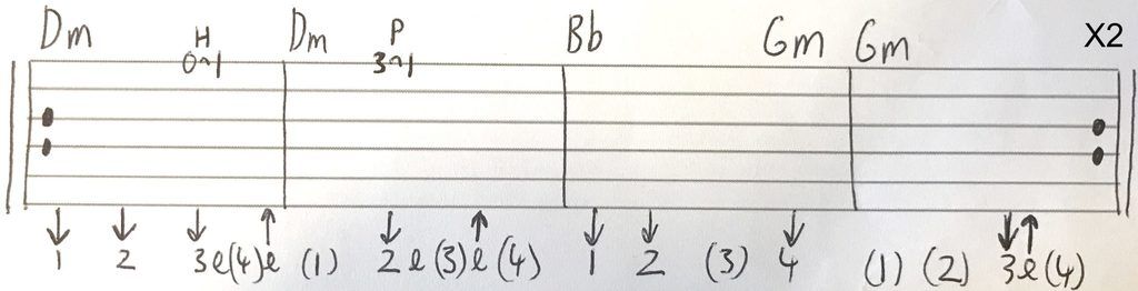Southern Man Chords And Strumming, Neil Young | The IOM Process
