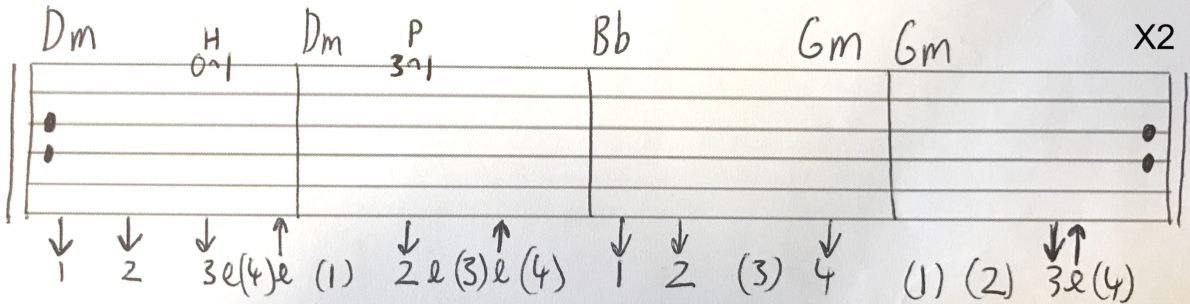 Southern Man Chords And Strumming, Neil Young | The IOM Process