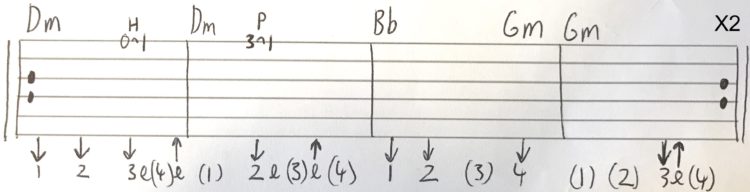 Southern Man Chords And Strumming, Neil Young | The IOM Process