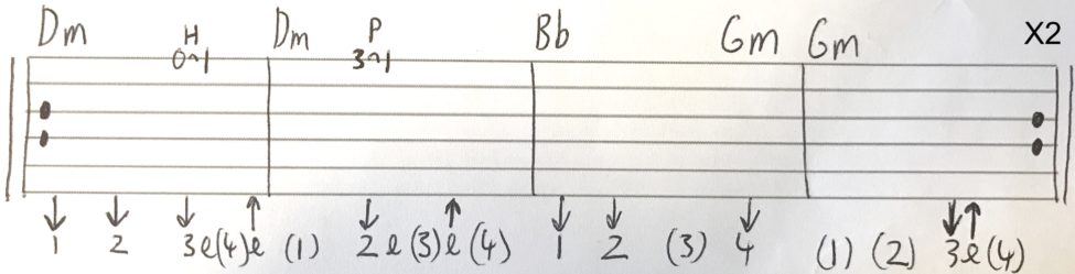 Southern Man Chords And Strumming, Neil Young | The IOM Process
