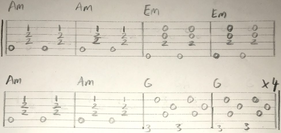 The Boxer Chords And Strumming, Simon and Garfunkel