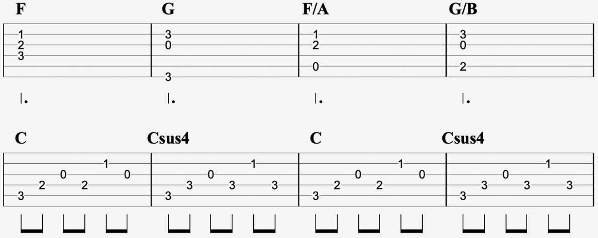 Play Me Chords And Strumming, Neil Diamond | The IOM Process