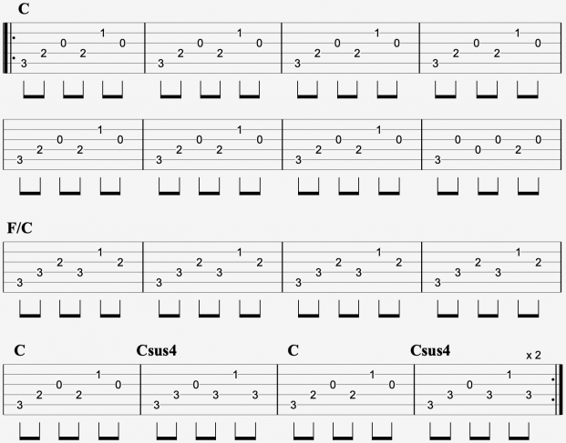 Play Me Chords And Strumming, Neil Diamond | The IOM Process