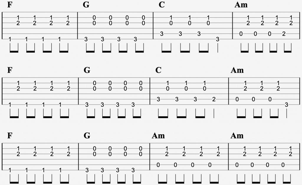 Hey There Delilah Chords And Strumming, Plain White Ts | IOM