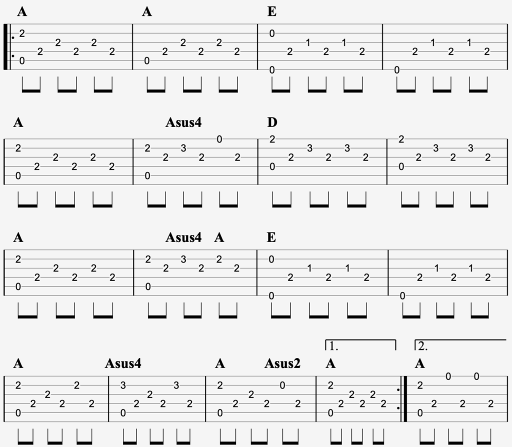 Bird On A Wire Chords And Strumming, Leonard Cohen