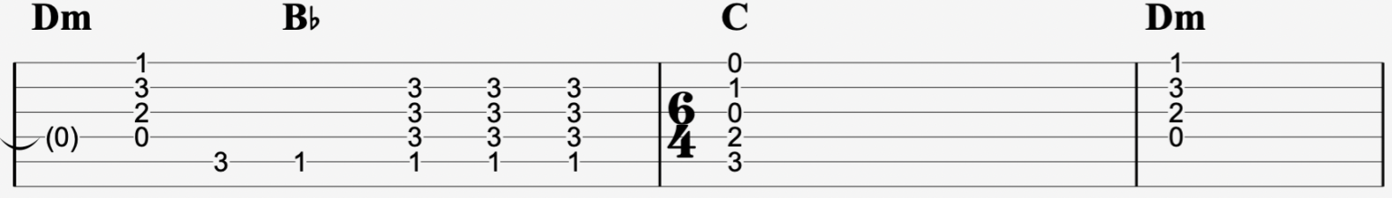Layla Chords And Strumming, Eric Clapton | The Guitar Process