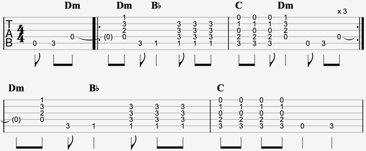 Layla Chords And Strumming, Eric Clapton | The Guitar Process
